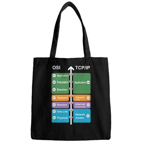 cyber security hackerss networking skills osi model vs tcpip bags sold