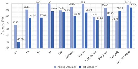 Early Prediction Of Dementia Using Feature Extraction Battery Feb And