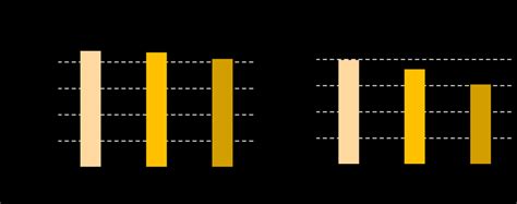Sensitivity Analysis Of Anchor Number M Of Our Method On Two Benchmark