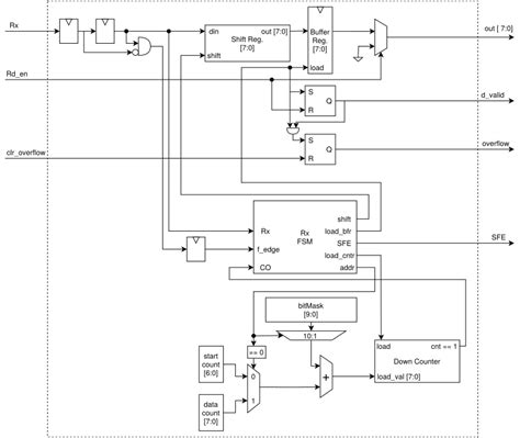 Forth Computing On Fpga Mindworks