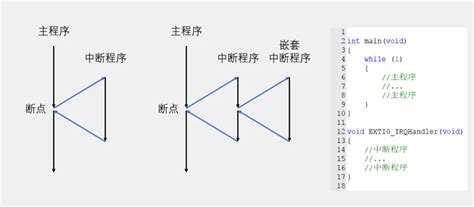 【stm32教程】第四章 stm32的外部中断exti exti0和exti1同时触发 csdn博客