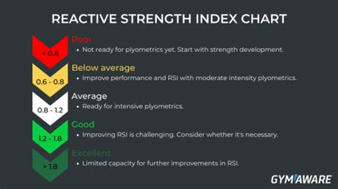 reactive strength index rsi in sports gymaware