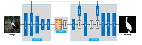 Weakly Supervised Salient Object Detection Via Bounding Box Annotation And Sam Model