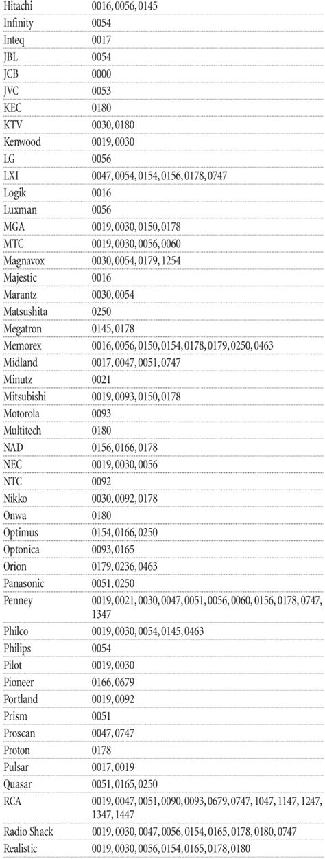 Universal Remote Control Codes List Universal Remote Control Codes List