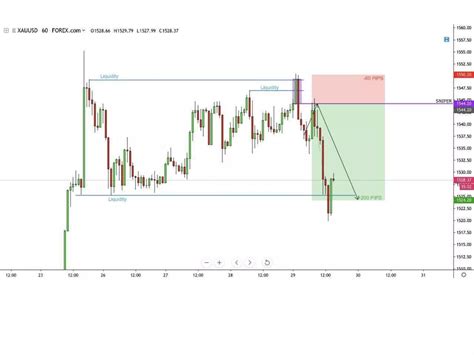 Order Block Entry Pptx Stocks And Bonds Personal Investing
