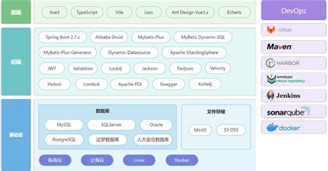 基于vue3前后端分离的低代码开发框架vue互联网工科生infoq写作社区 基于vue3前后端分离的低代码开发框架vue互联网工科生infoq写作社区