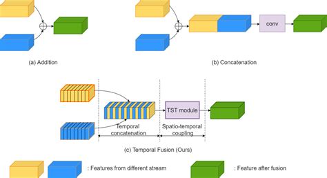 Temporal Consistency Two Stream Cnn For Human Motion Prediction Deepai