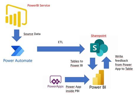 Monique Bugeja On Linkedin Datavisualization Sharepoint Powerbi Dataanalytics Kpis