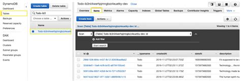 Creating A Graphql Api Deploying A React Application Using Aws Amplify