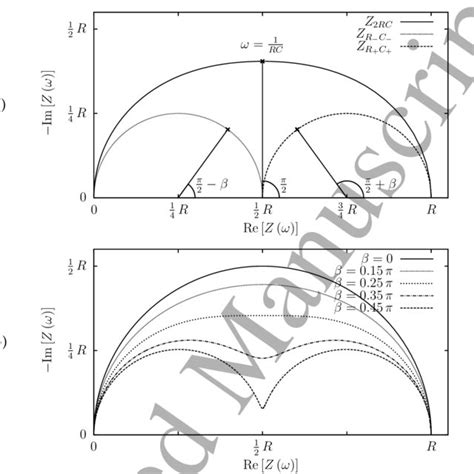 A Nyquist Plot Of The Impedance Of Two Rc Circuits And Their Serial Download Scientific