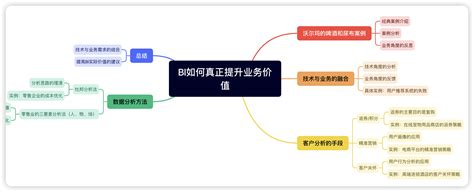 技术与业务的完美融合：大数据bi如何真正提升业务价值 站长快讯 主机测评