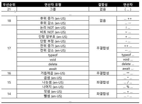 [javascript] 산술대입 연산자
