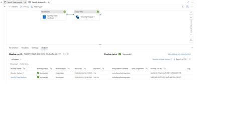 Etl And Pyspark Using Azure By Aksh1204 Fiverr