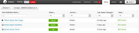 Reducing Stale Alerts In Ambari Hadoop Dev