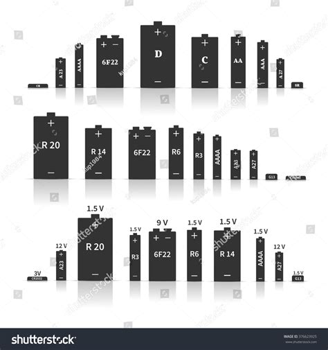 Set Different Types Batteries Indicating Voltage Stock Vector 376623925 Shutterstock