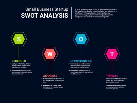 Small Business Startup SWOT Analysis Template - Google Slides | PowerPoint - Highfile