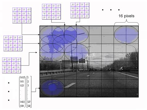 3 Illustration Of Dense Sift Descriptors Over An Image Download Scientific Diagram