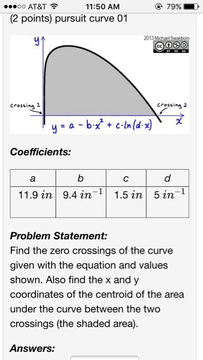 Solved Find The Zero Crossings Of The Curve Given With The Chegg