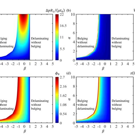Yifan Rao Research Assistant Phd University Of Texas At Austin Tx Ut Department Of
