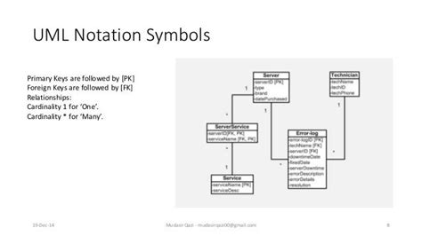 Uml Diagram Foreign Key