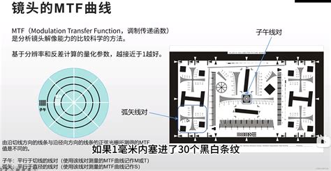 【01】工业相机——镜头篇【机器视觉，图像采集系统，成像原理，光学系统，成像光路，镜头光圈，镜头景深，远心镜头，分辨率，mtf曲线，焦距计算