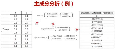 第4章 探索性数据分析（多因子与复合分析） csdn博客