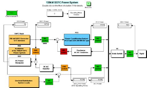 Matlabsimulink 100kw E Sofc Power System Download Scientific Diagram