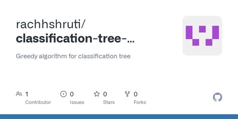 Github Rachhshruticlassification Tree Greedy Algorithm Greedy Algorithm For Classification Tree