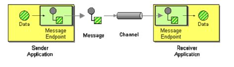 Messageendpoint Jun Rens Digital Garden