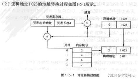 操作系统期末复习知识点（划重点）操作系统期末重点 Csdn博客