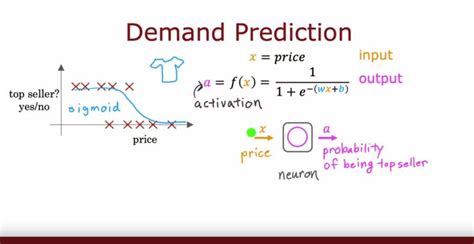 Sneha Vasishth On Linkedin 90dayschallenge Placementpreparation Dsa Machinelearning