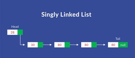 How To Implement A Linked List Using Javascript By Shivam Kaushik Better Programming