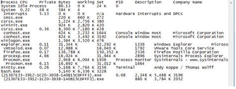 Solved Malware Analysis Identify The The Malicious Chegg