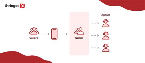 Call Queues Why Are They Important For Businesses Stringeex Contact Center