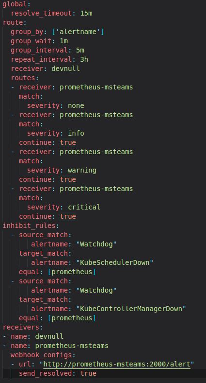 Configure Alert Manager For Prometheus In Kubernetes Aws Eks Excellarate