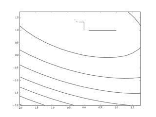 Python Correct Way To Plot Vector Field On Contour With Matplotlib Stack Overflow