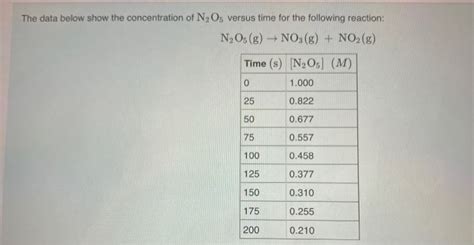 Solved Part B Determine The Value Of The Rate Constant Chegg