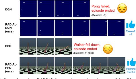Figure 1 From Robust Deep Reinforcement Learning Through Adversarial