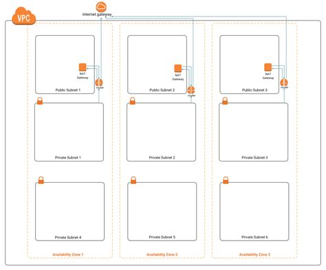Best Practices For Tier Web Applications On AWS Stratus