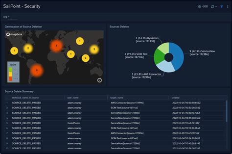 Sailpoint Sumo Logic Docs