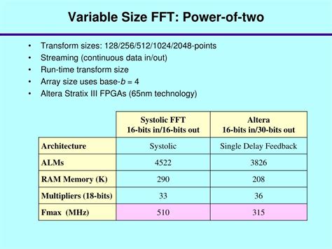 Ppt High Throughput Programmable Systolic Array Fft Architecture And