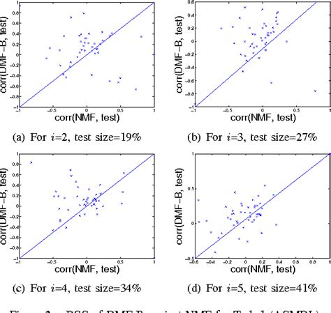 figure 2 from modeling temporal adoptions using dynamic matrix