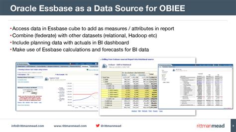 Essbase12c And Obiee12c Whats New For Obieeessbase Integration