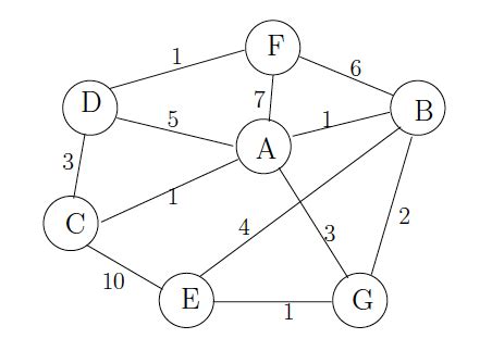 Apply Branch And Bound Algorithm To Solve Chegg