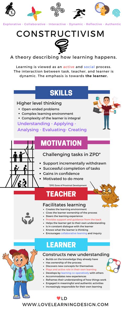 Constructivism Love Learning Design Artofit Constructivism Love Learning Design Artofit