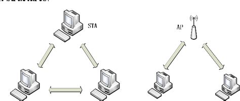 [pdf] design of ap network subsystem based on wlan system semantic
