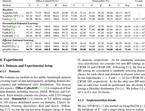 quantitative comparisons on office caltech10 and domainnet datasets