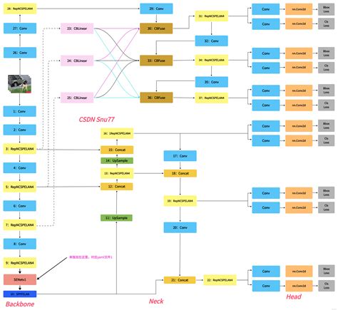 yolov9改进策略 添加注意力篇 利用ilsvrc冠军得主senetv1改善网络模型特征提取能力 yolov9加入注意力模块 csdn博客