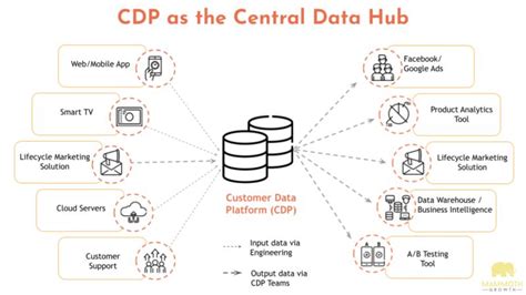 Dalmas Otieno On Linkedin As We Grow And Gain Experience From One Employer To Another There Are