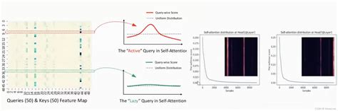 【论文阅读】基于深度学习的时序预测——informerinformer时间序列预测 Csdn博客